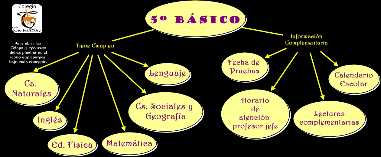 5° Básico principal